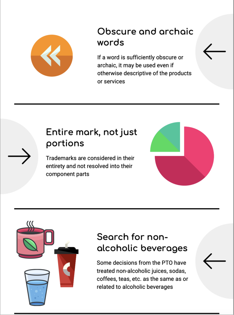 Alcoholic Beverages & Trademark Issues Infographic - GGJ